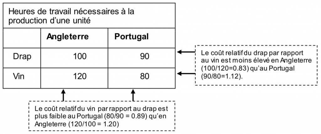 Quelles sont les écoles de pensée économique les plus influentes