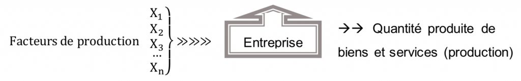 Concepts économiques de base : LE guide