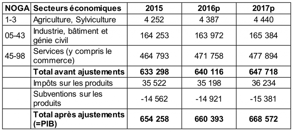 Concepts économiques de base : LE guide