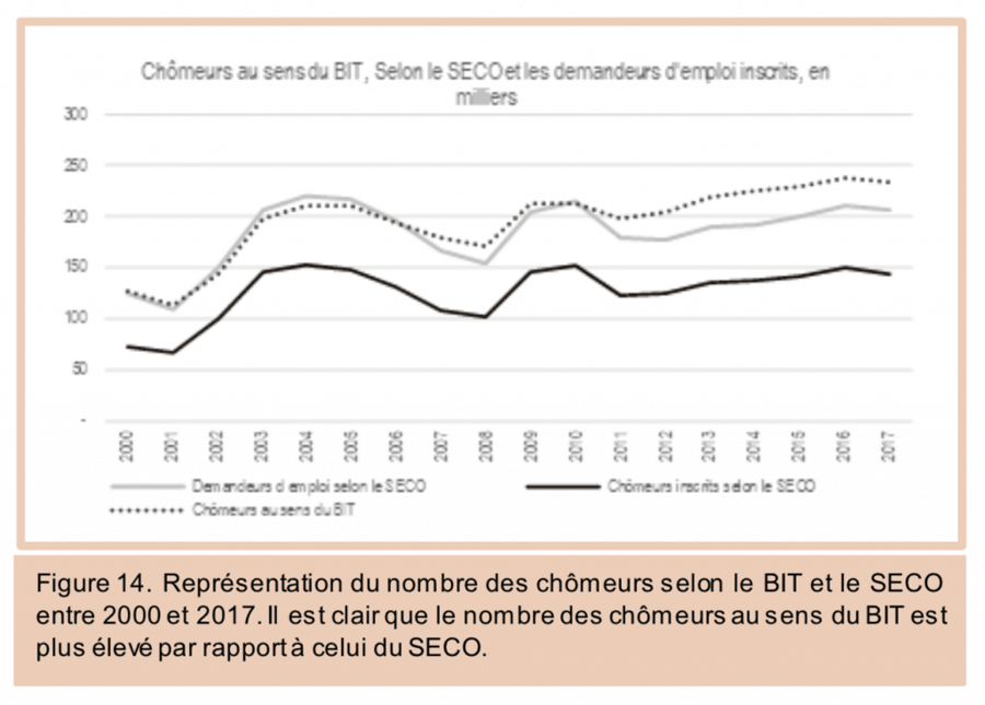 Quels sont les 3 types de chômage