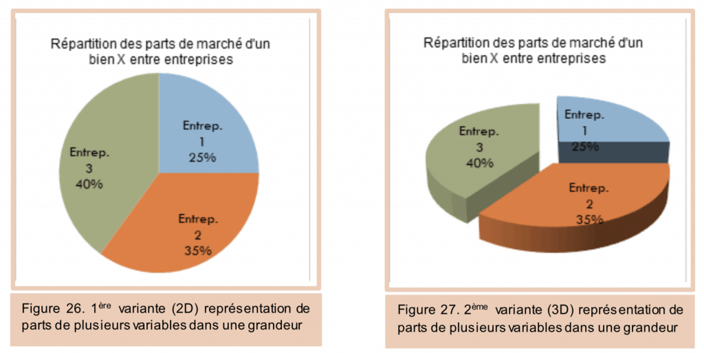 Quels sont les outils utilisés par les économistes