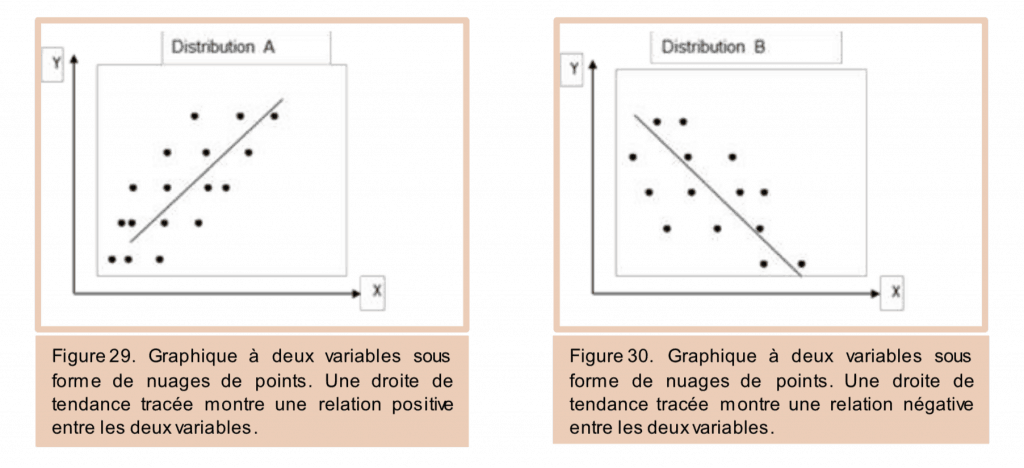 Quels sont les outils utilisés par les économistes