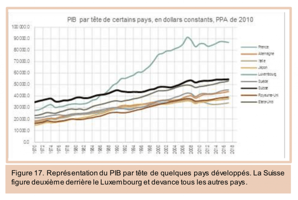 Quelle est la structure économique de la Suisse? Quelle est la structure économique de la Suisse?